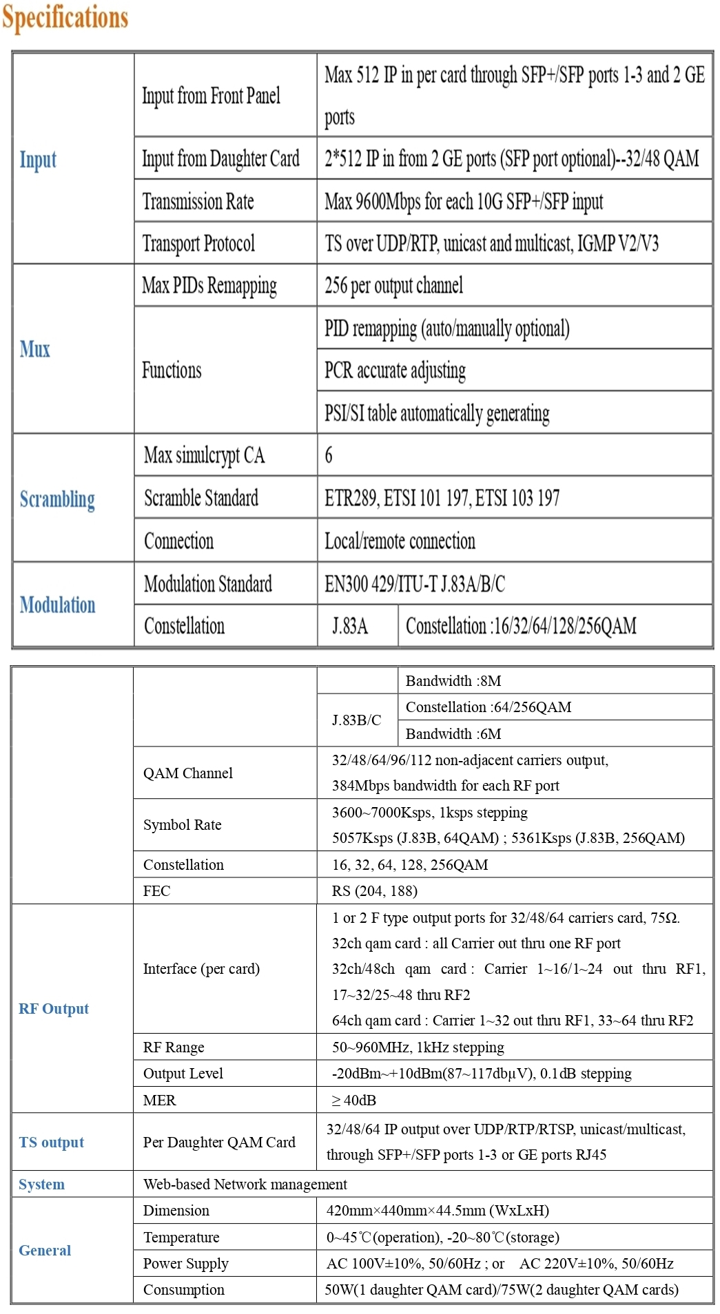 10G IP QAM MODULATOR - CATV Solution